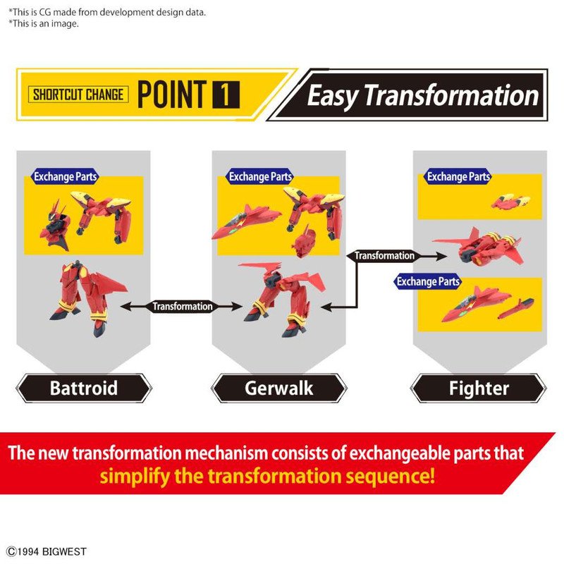 Vintage Macross: HG 1/100 Vf-19 Custom Fire Valkyrie W/ Sound Boost Model Kit | De Toyboys